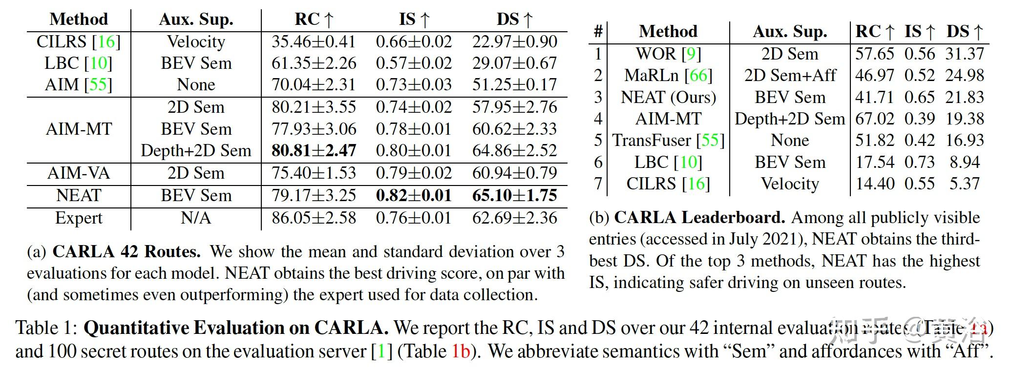 ICCV‘21论文 NEAT：端到端自动驾驶的神经注意场方法 - 知乎