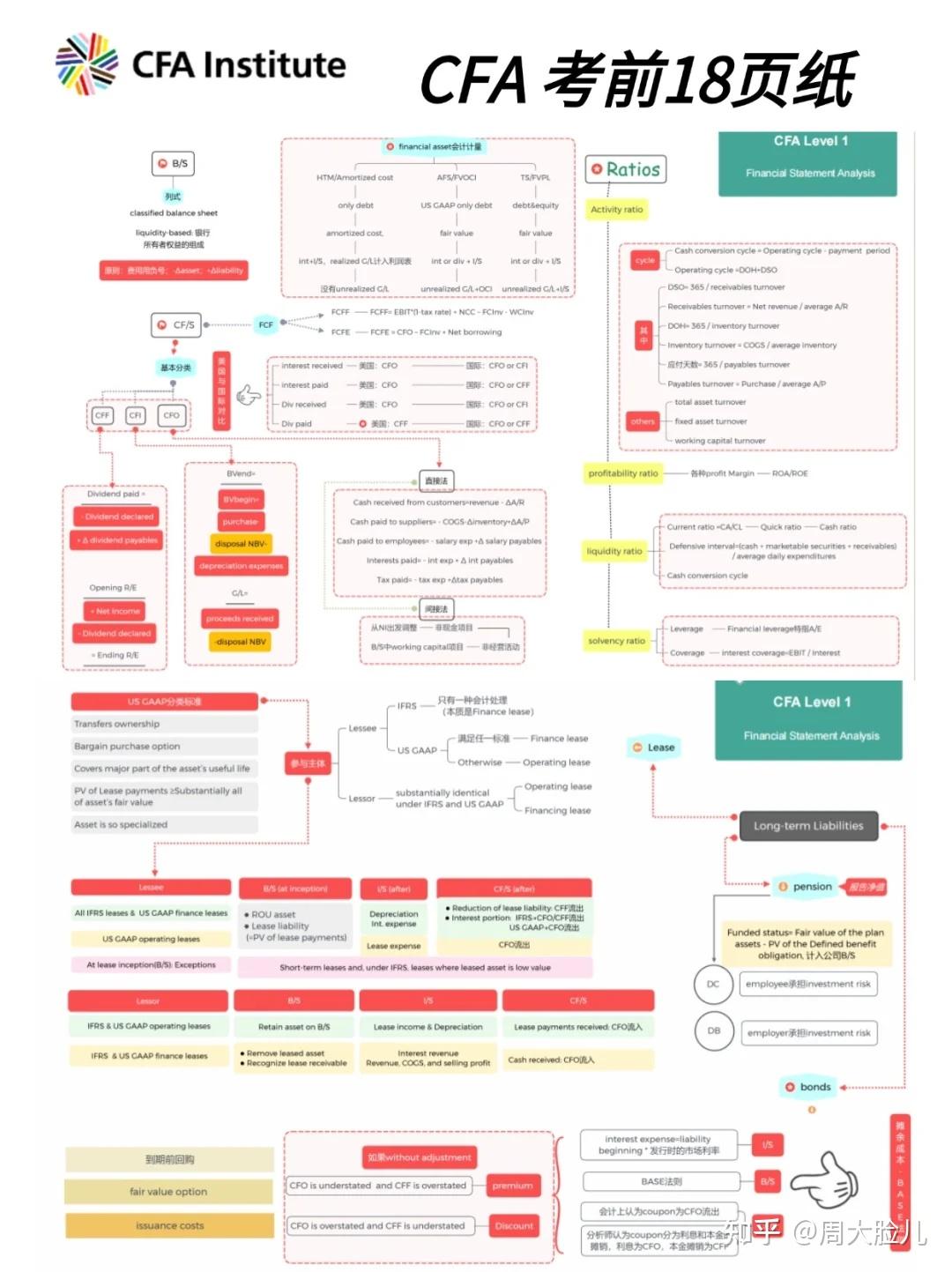 8月CFA备考找到捷径，刷到就是老天再帮你…… - 知乎