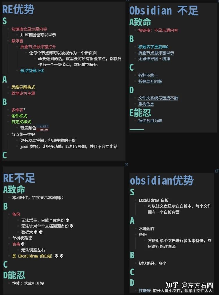 深度使用Roamedit和Obsidian的比较 - 知乎