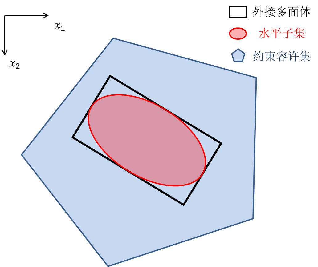 [MPC] Lec 4 MPC 终端集（Terminal set）的设计 - 知乎