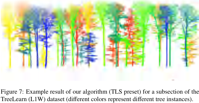 treeX升级：无需监督学习，即可在密集森林点云中实现高精度单木分割 - 知乎