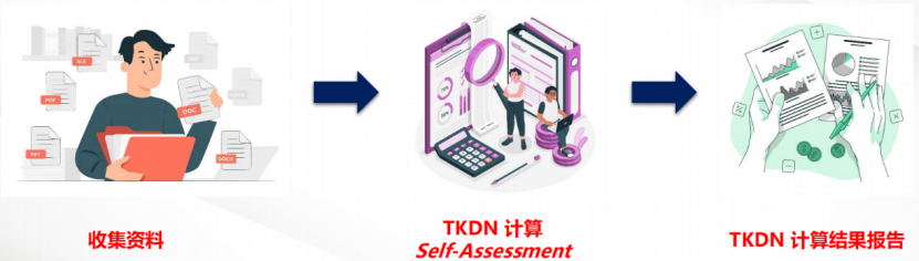 在印尼如何办理TKDN认证？ - 知乎