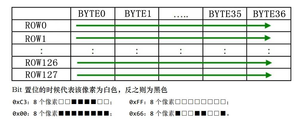 ESP8266(Non-OS SDK) 驱动 waveshare 2.9 寸墨水屏（一）- 显示原理、源码分析及准备工作 - 知乎