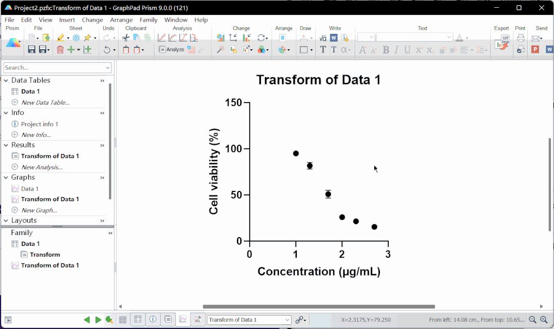 如何用GraphPad Prism计算IC50值及绘制量效关系曲线 - 知乎