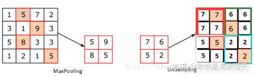 [论文笔记] VoxelMorph - 知乎