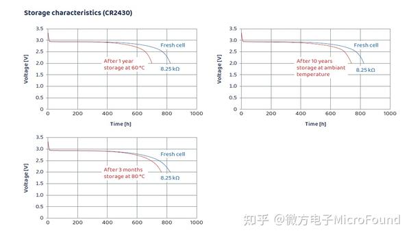 微方电子MicroFound携手Renata瑞纳达解答纽扣电池设计中的常见问题