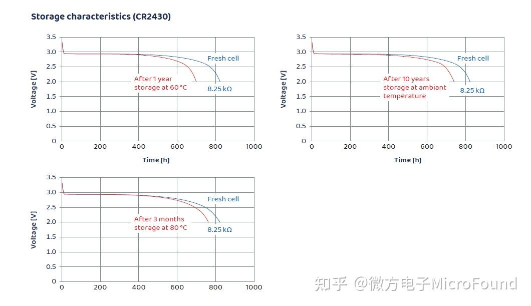 微方电子MicroFound携手Renata瑞纳达解答纽扣电池设计中的常见问题