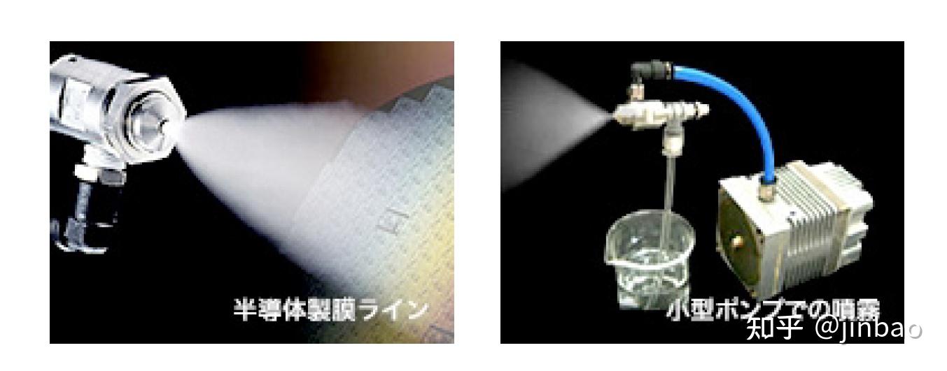 ATOMAX二流体雾化喷嘴-西曄贸易上海 - 知乎