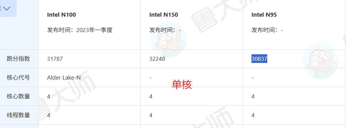 n150处理器的性能如何，与哪一代的i5处理器相当呢？ - 知乎
