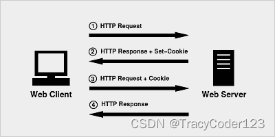 Spring boot 实战指南（四）：登录认证(OAuth、Cookie、Session、Token)、Spring Security - 知乎