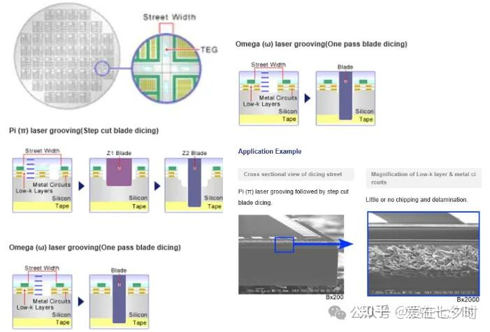 半导体激光开槽（Laser Grooving）的详解； - 知乎
