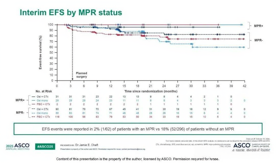 2025ASCO丨NeoADAURA研究，奥希替尼±化疗或改写EGFR突变NSCLC新辅助治疗格局 - 知乎
