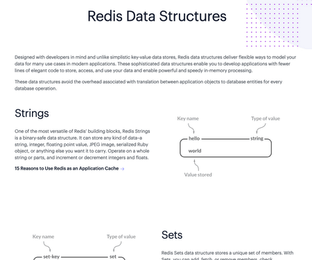 Redis 八种常用数据类型详解 - 知乎