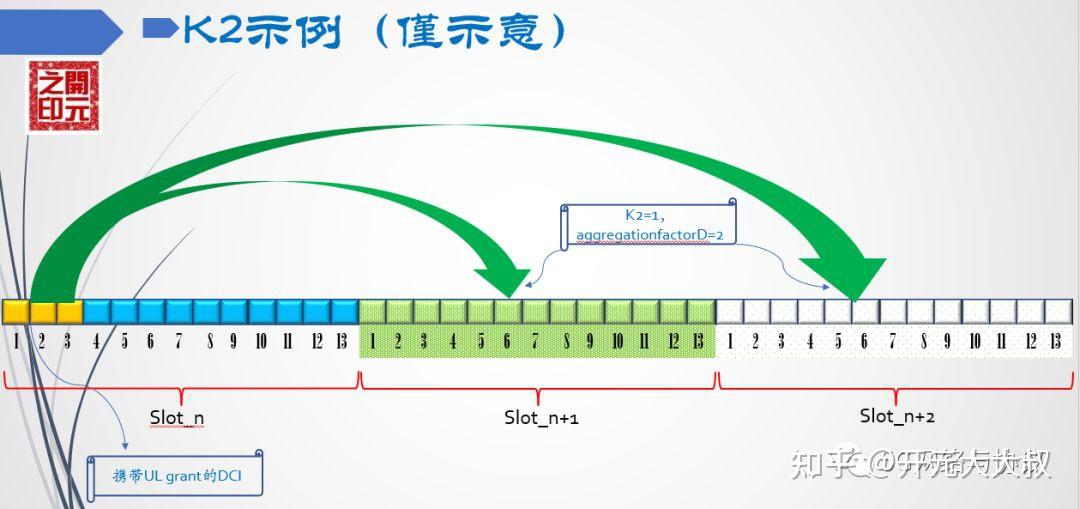 5G 中 RSRP 怎么计算的？ - 知乎