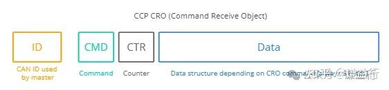 万字长文了解CCP/XCP基础 - 知乎