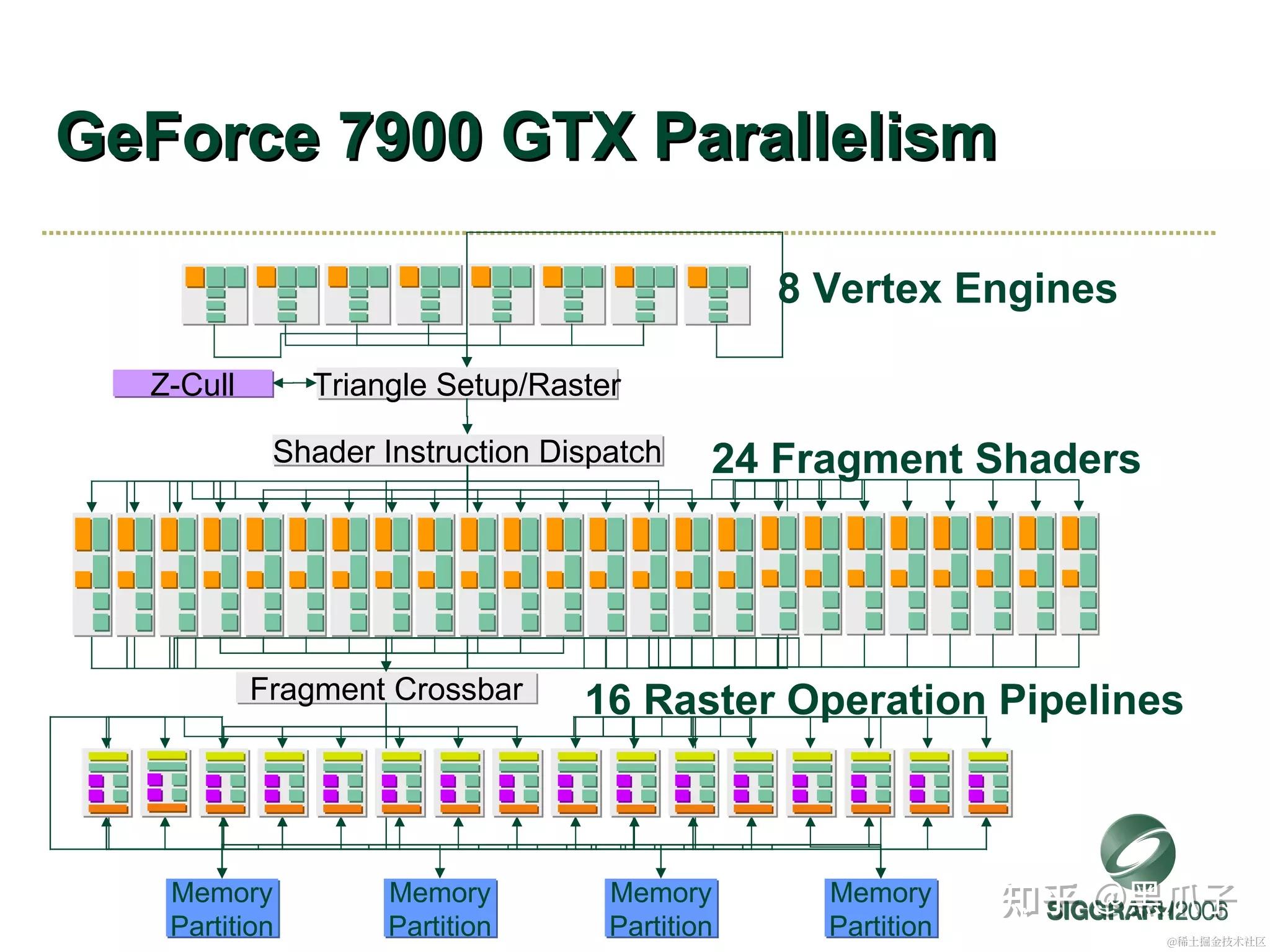从图形渲染到通用计算的GPU基础知识 - 知乎