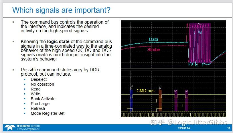 DDR 学习时间 (Part D - 1)：[TL]DDR调试与兼容性验证系列讲座(一) - 知乎