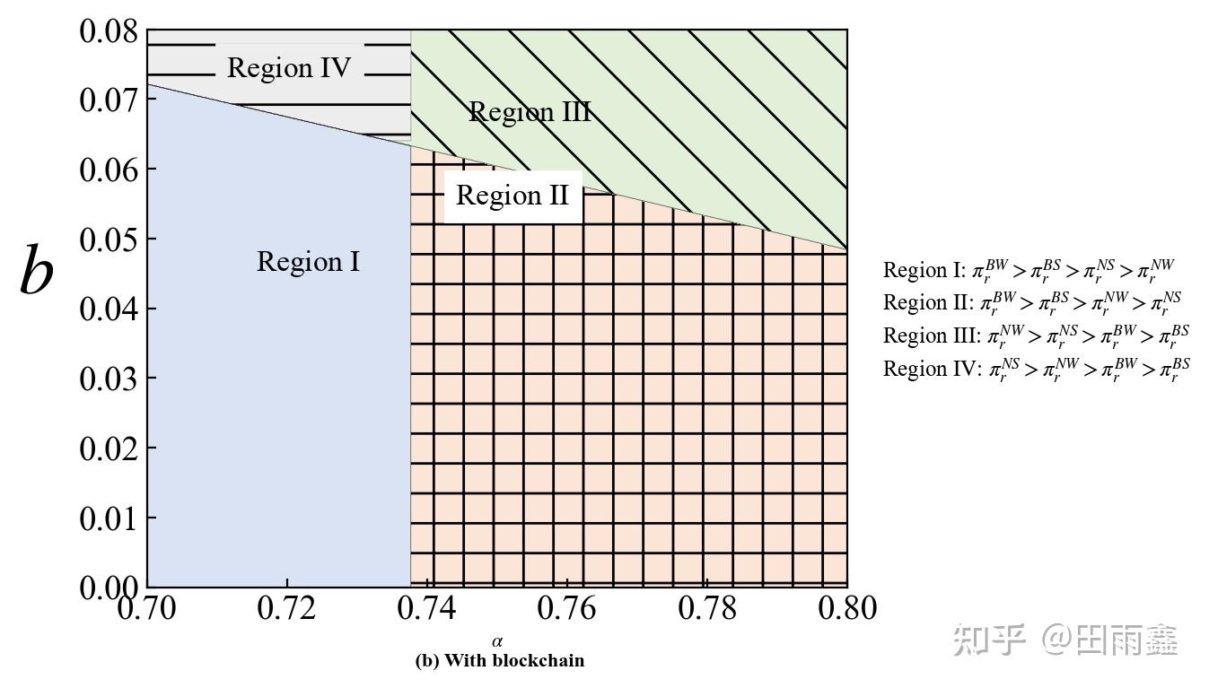 GitHub - Jesse-tien/Easyfig