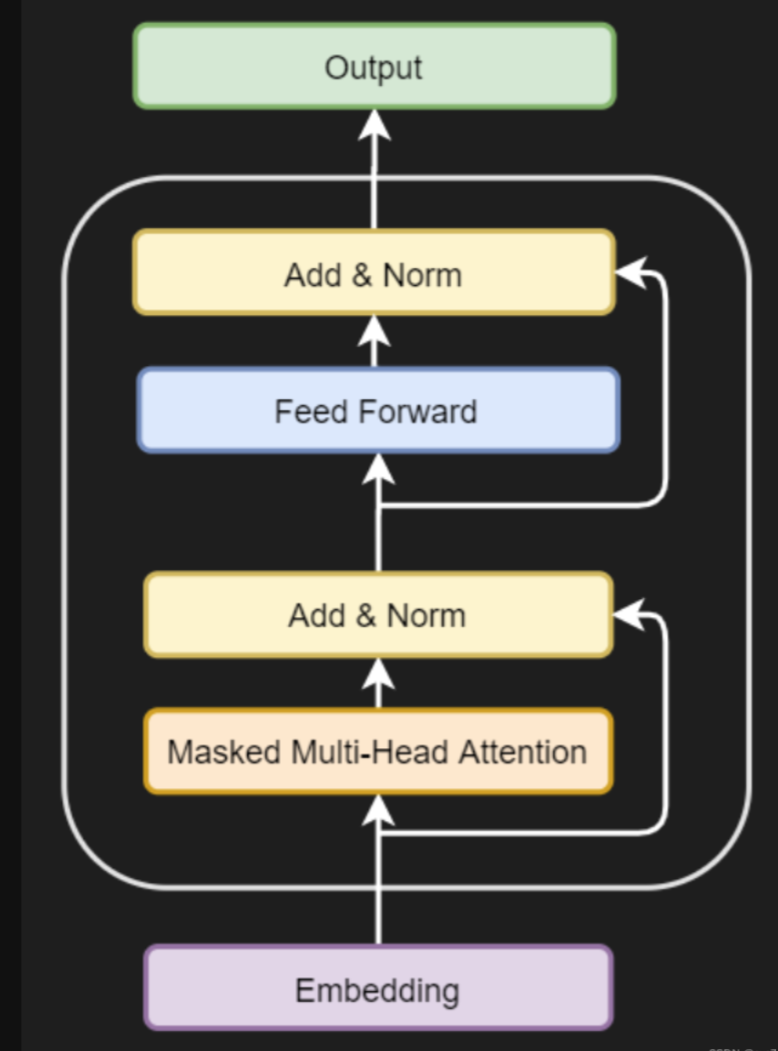 BERT和GPT，autoencoding和autoregression的核心区别是什么？ - 知乎