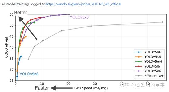 OpenCV4.5.4 直接支持YOLOv5 6.1版本模型推理 - 知乎