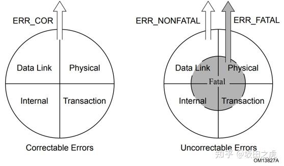 PCIe协议学习-Error Signaling and Logging - 知乎