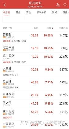 可转债市场再现妖债疯狂，新债申购 - 知乎