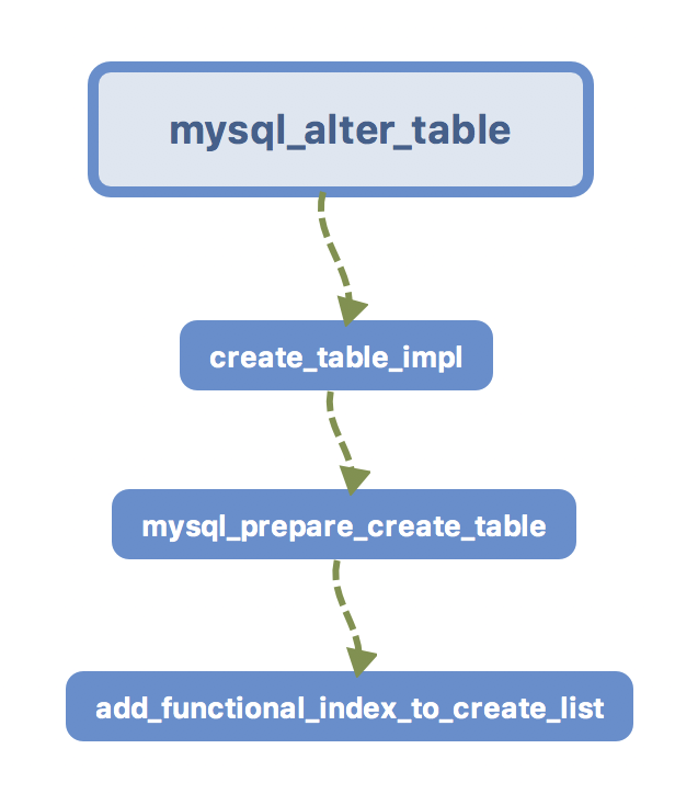 MySQL 8.0 Functional index的实现过程 - 知乎
