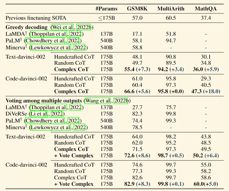 NLP论文速读COMPLEXITY-BASED PROMPTING FOR MULTI-STEP REASONING - 知乎