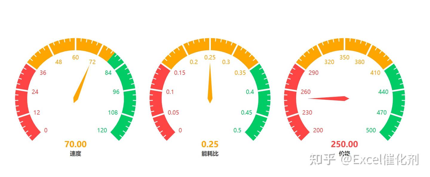 EasyShu再次新增ECharts版本仪表盘图表，很没营养却又是大家最爱使用 - 知乎