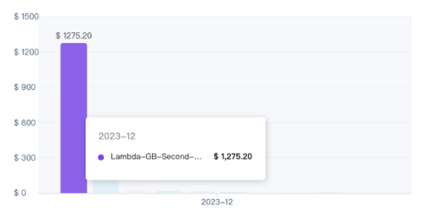 技术分享｜AWS Lambda 使用优化指南 - 知乎