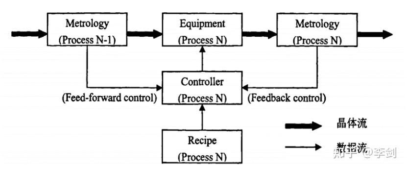半导体工业软件（五）：APC - 知乎