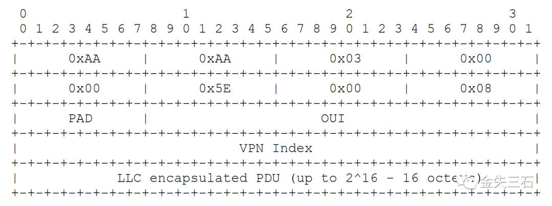 NHRP 对虚拟专用网络的支持 - 知乎