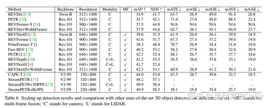 WidthFormer：加速量产！助力基于Transformer的BEV方案实时 - 知乎