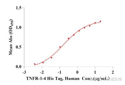 聚焦免疫 I 肿瘤坏死因子TNF及受体TNFR - 知乎