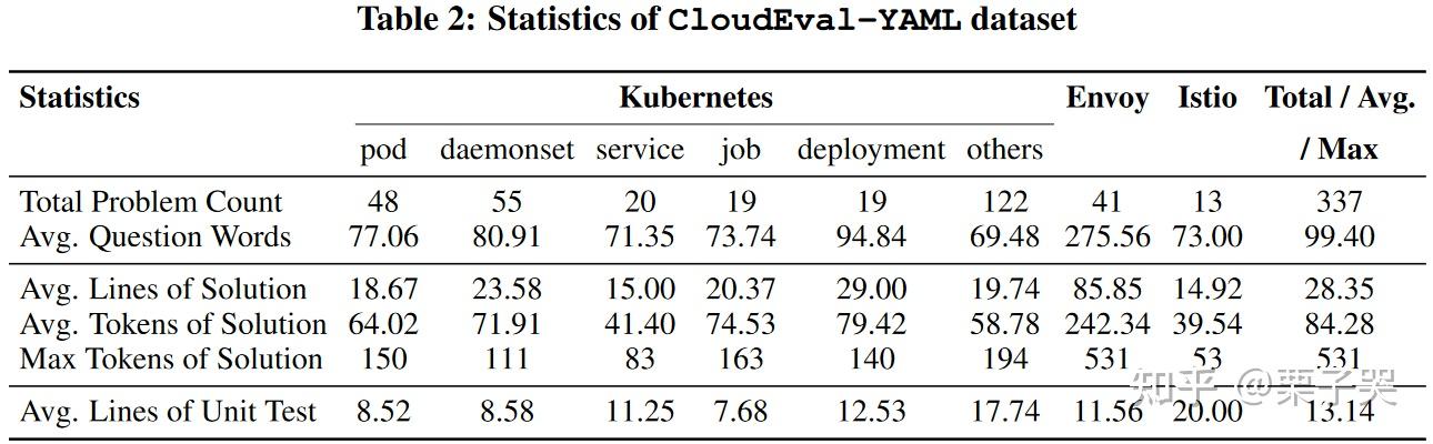 MLSys 2024 论文汇总 - 知乎