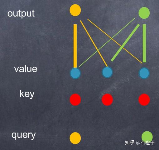 Transformer论文详解——想不懂都难 - 知乎