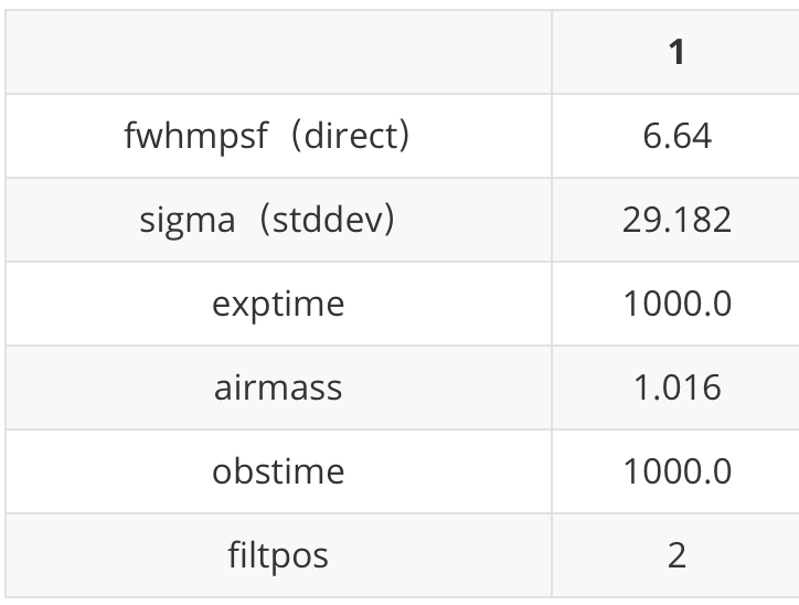 Pyraf孔径测光指南 - 知乎