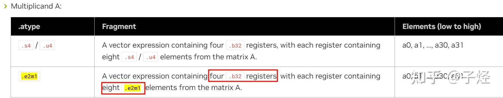 FP4（e2m1）的软件硬件打包方式 - 知乎