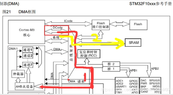 STM32 ADC转换+DMA传输（详解） - 知乎