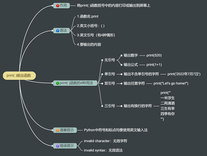 1 Python 的 Print 输出函数 知乎