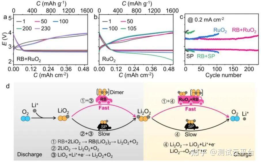 南开大学Angew：Li-O2电池超氧化物歧化反应的新途径！ - 知乎