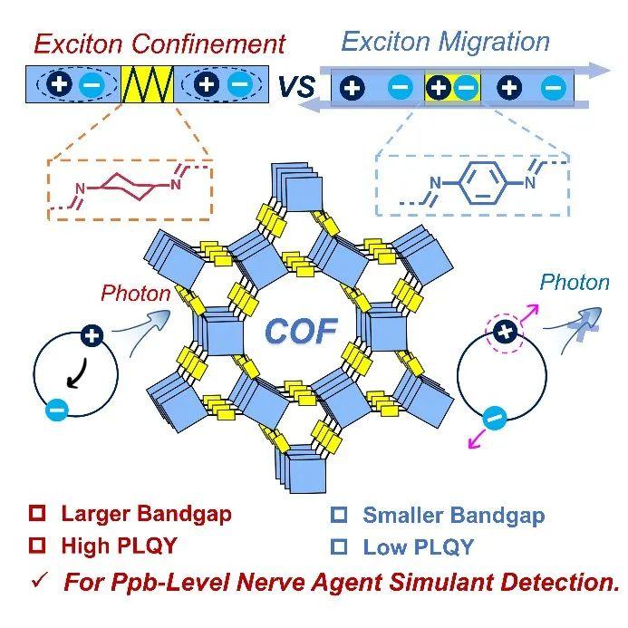 新疆理化所Cell Rep. Phys. Sci：开发量子限域的共价有机框架方面研究进展 - 知乎