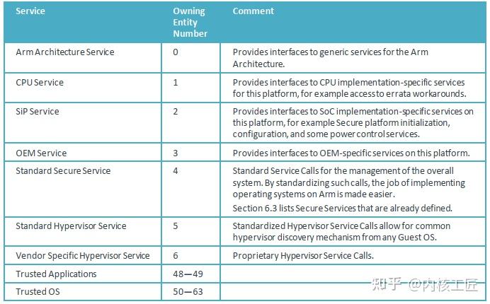 TEE安全系统SMC深入理解 - 知乎