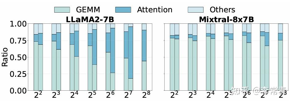 [文献翻译] LiquidGEMM: Hardware-Efficient W4A8 GEMM Kernel for High ...