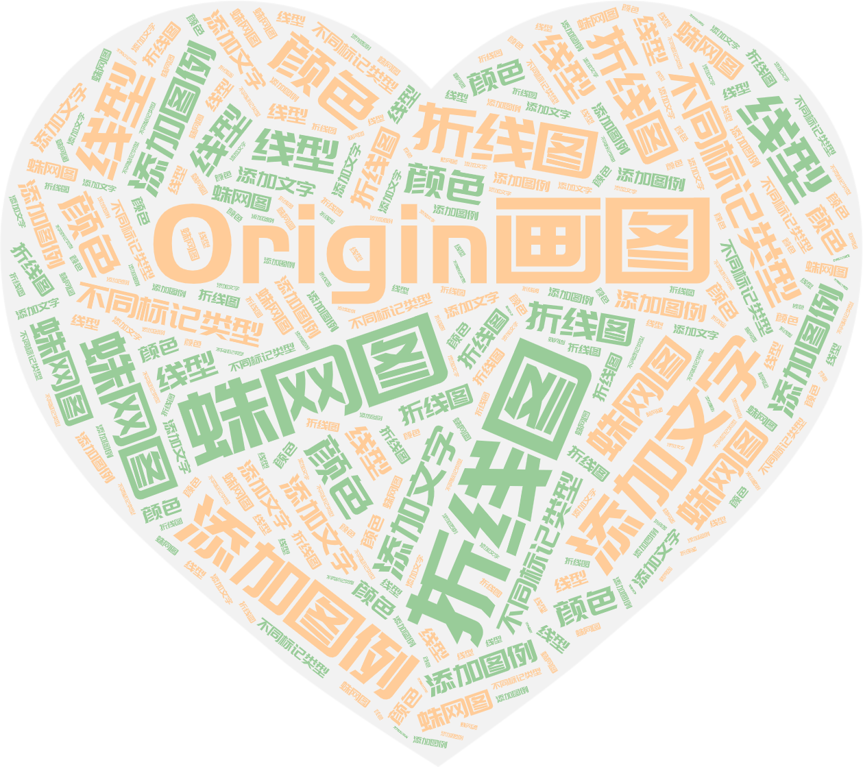 周日静学（25）：Origin画图之折线图 - 知乎