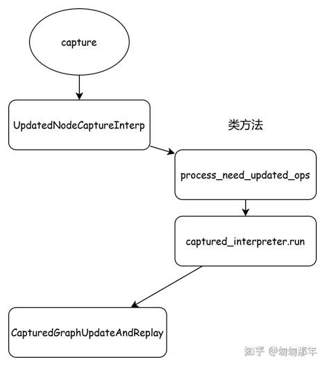 Ascend Pytorch ACLGraph - 知乎