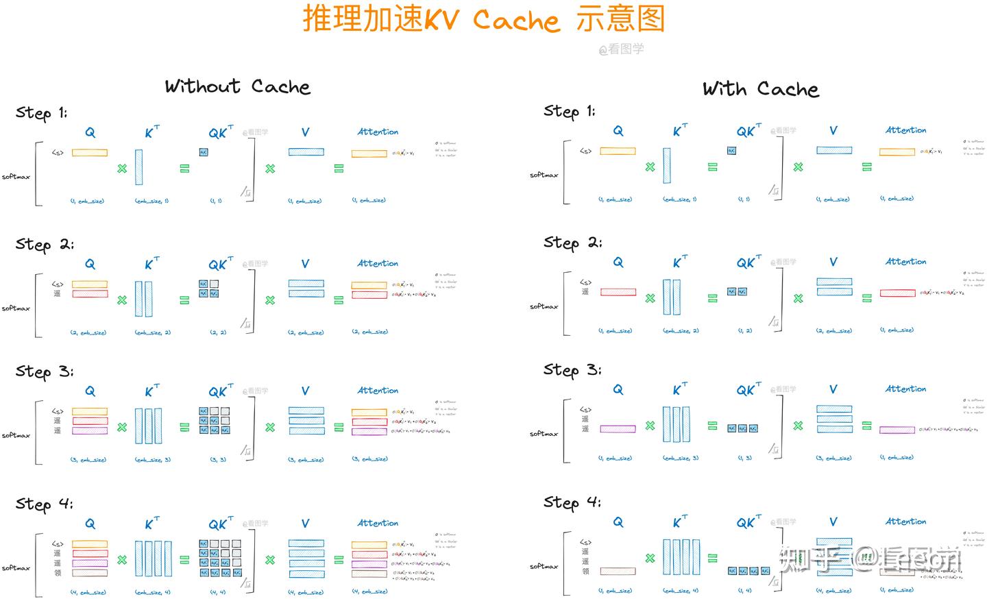 Multi-Query Attention，Group-Query Attention，FlashAttention - 知乎