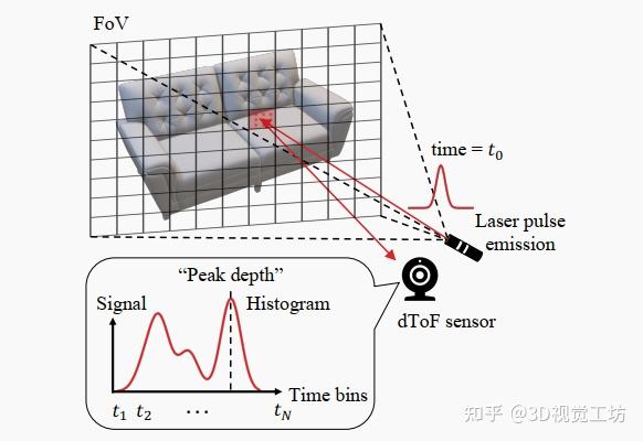 CVPR2023：直接飞行时间（DToF）视频的深度一致超分辨率重建 - 知乎