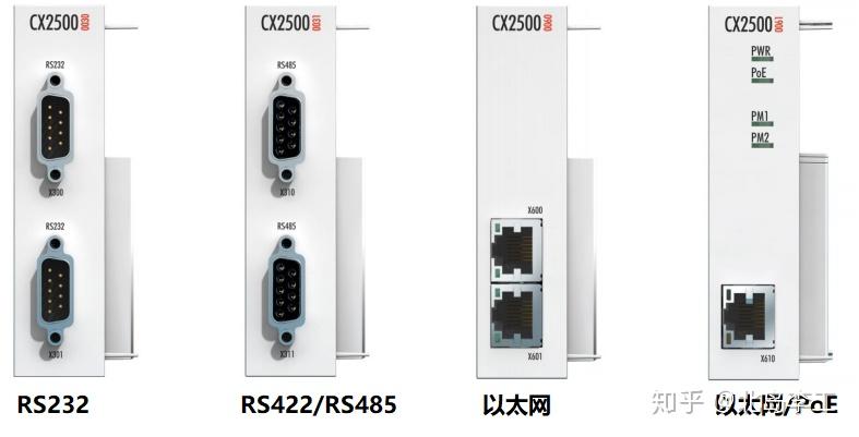 认识倍福(Beckhoff) CX2000系列嵌入式控制器(2) - 知乎
