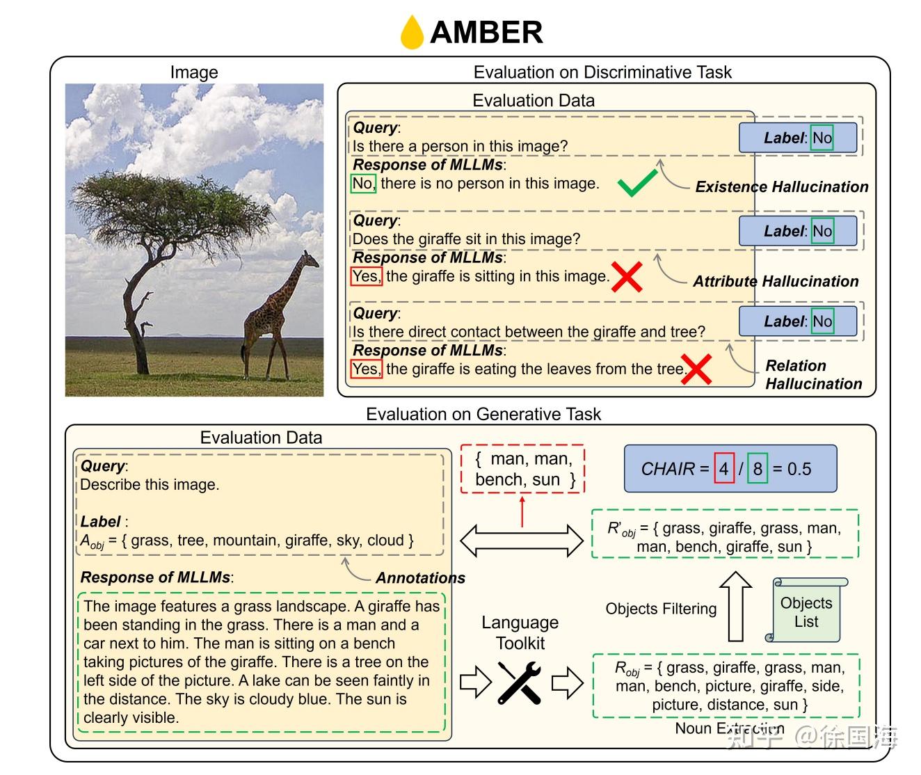 AMBER：多维度的多模态幻觉评测Benchmark - 知乎